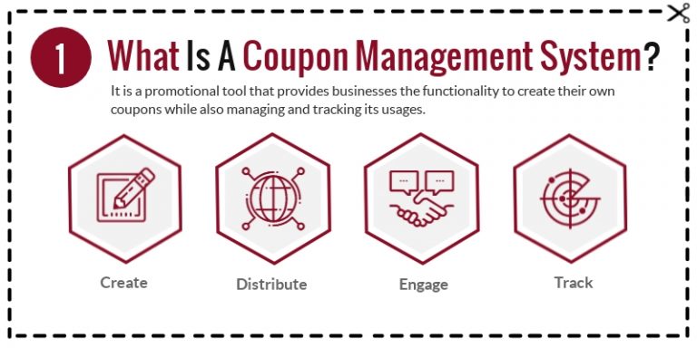 Coupon Management System | Inventrik Pte Ltd