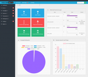 Coupon Management System | Inventrik Pte Ltd