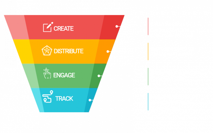 Gift Voucher Management System | Gift Card System | Gift voucher system